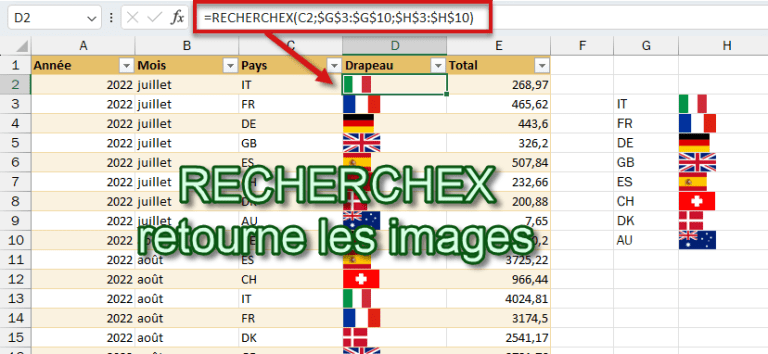 Utiliser les images dans vos formules Excel